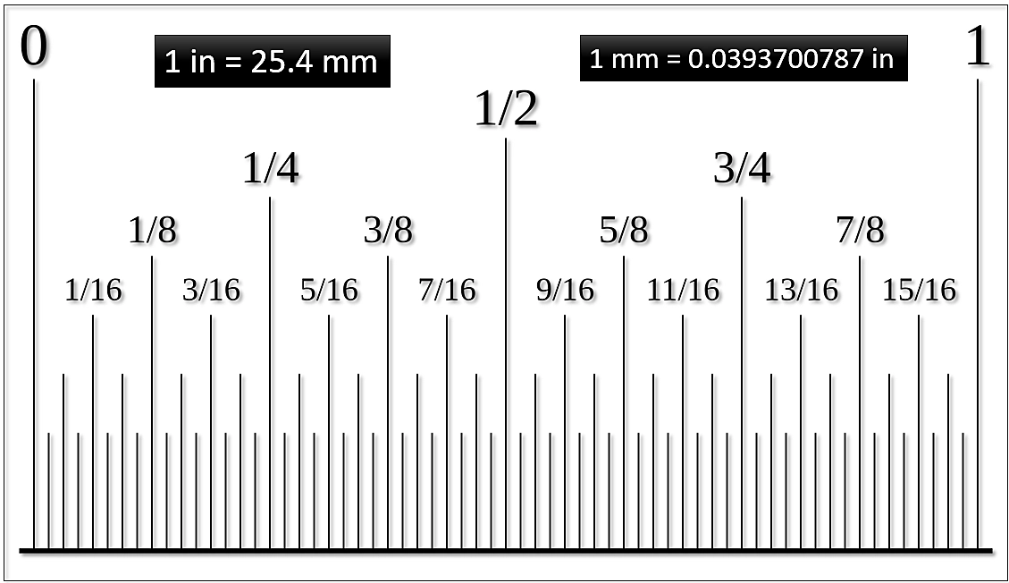Inches To Millimeters Conversion Simple Guide Examples